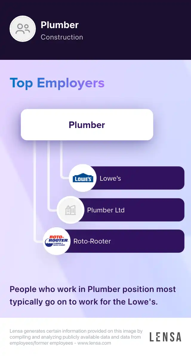 Plumber job in Kokomo at PRWT Services | Lensa