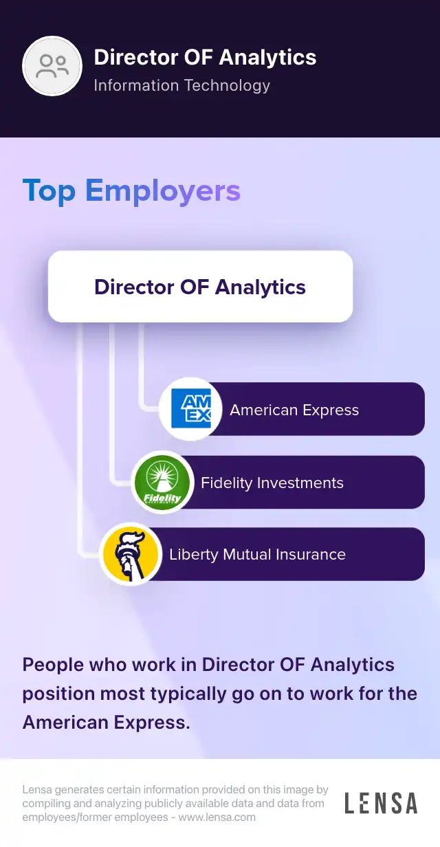 Sr. Director, Data Analysis - Software (Remote) job in Annapolis at ...