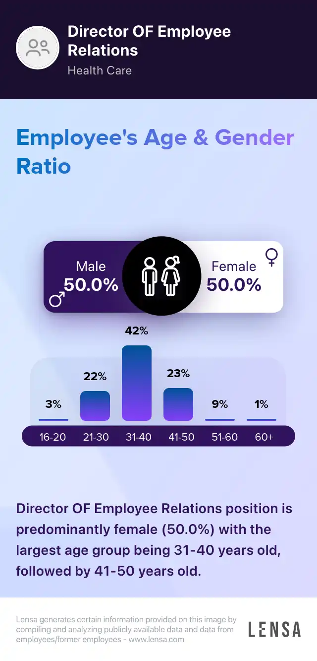 Senior Director, Employee Relations job in Lake Forest at Grainger ...