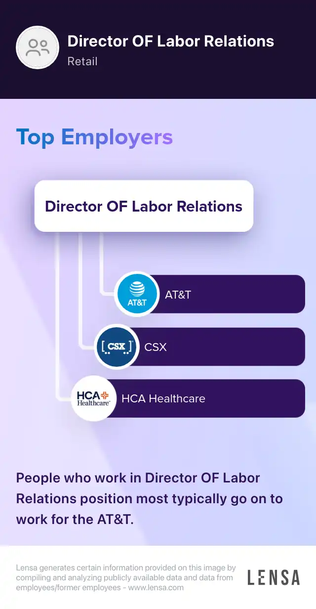 Dir-Labor Relations job in Mooresville at Lowe's | Lensa