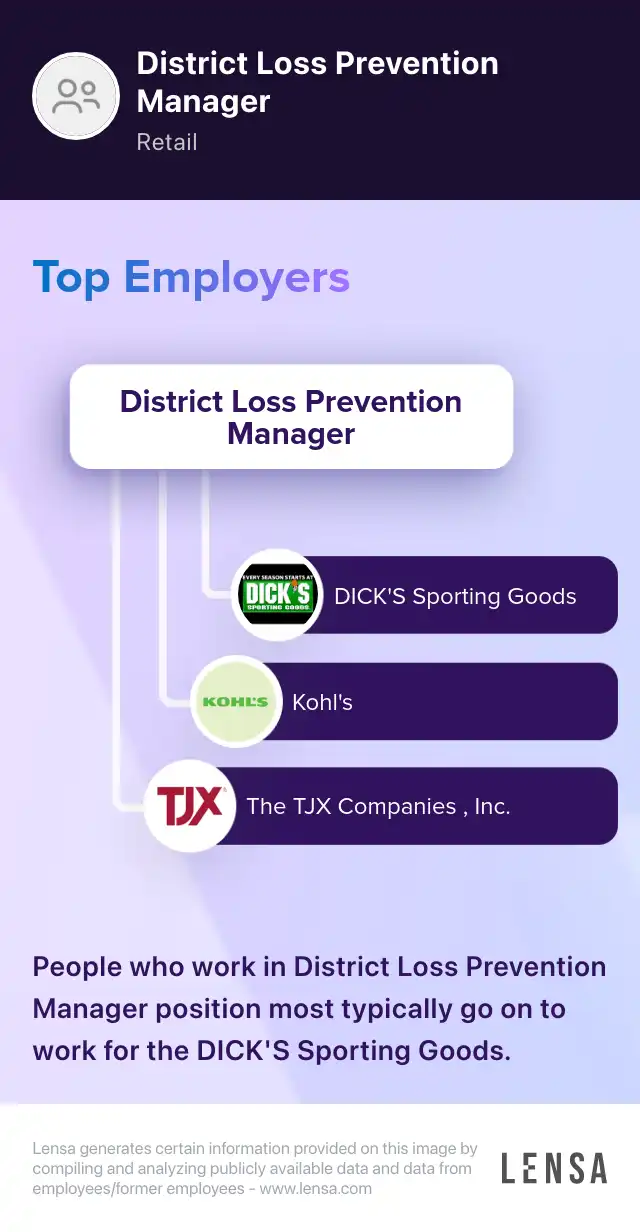 District Loss Prevention Manager Dallas-Fort Worth, TX job in Sherman ...