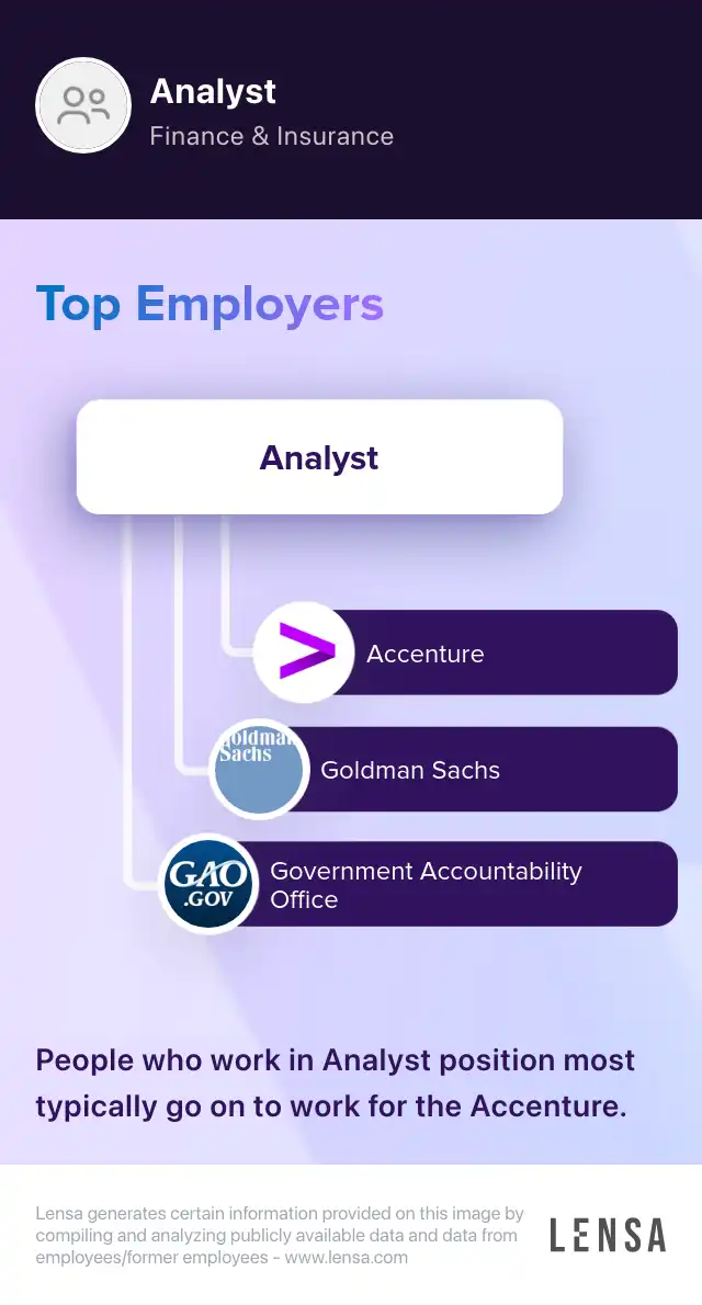 Analyst, Server job in Columbia at Talent Software Services | Lensa