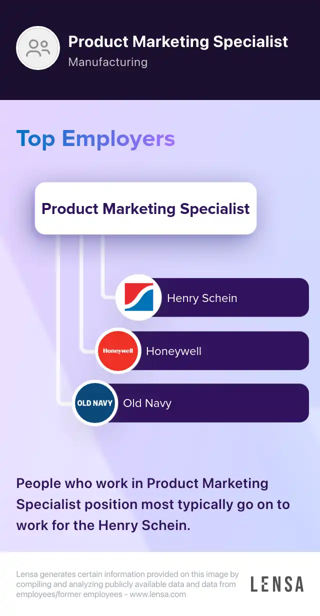 Product Marketing Specialist job in Spring at Hewlett Packard ...