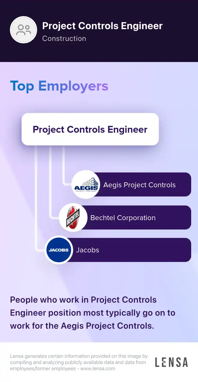 Infrastructure & Capital Projects - Project Controls III - Airports ...