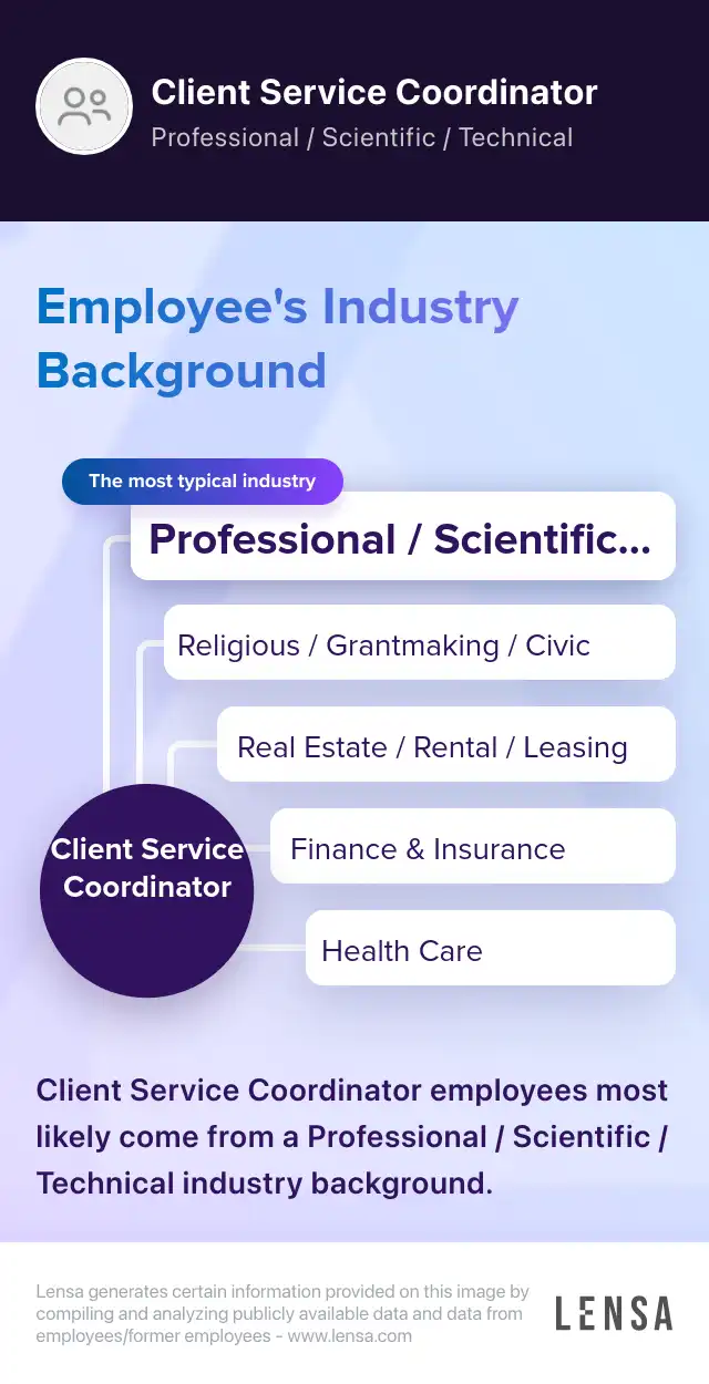 Client Service Coordinator job in Minnetonka at Banfield | Lensa