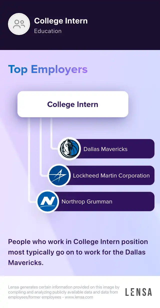 Extension Intern job in College Station at Texas A&M AgriLife Agencies ...