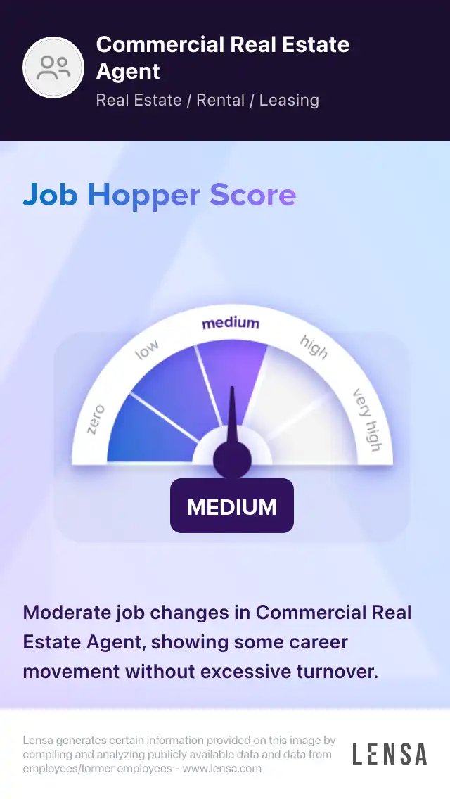 Remote Commercial Real Estate | , | job at divvyDOSE | Lensa