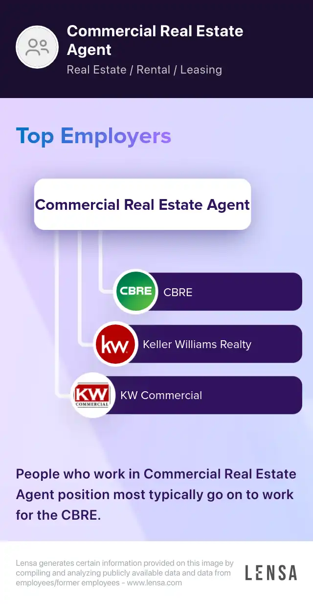 Remote Commercial Real Estate | , | job at divvyDOSE | Lensa
