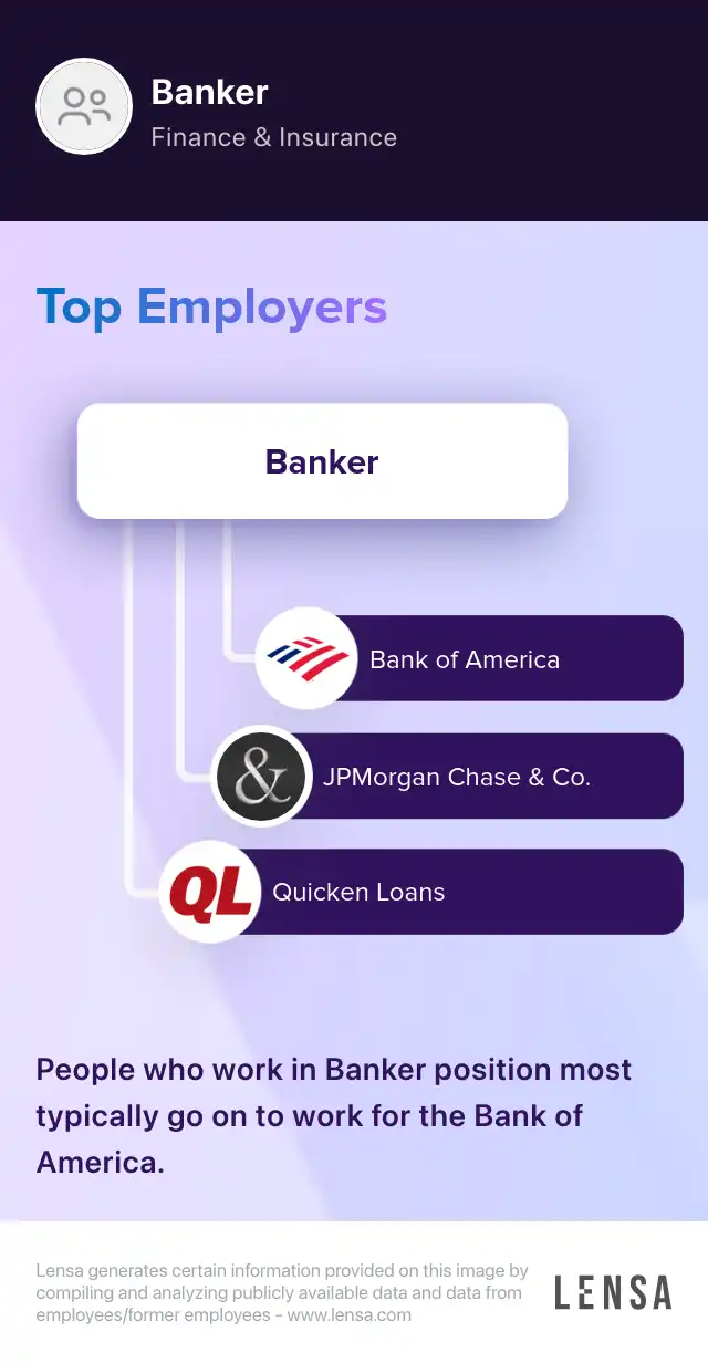 Private Client Banker - Columbia Tech Center Branch - Vancouver, WA job ...