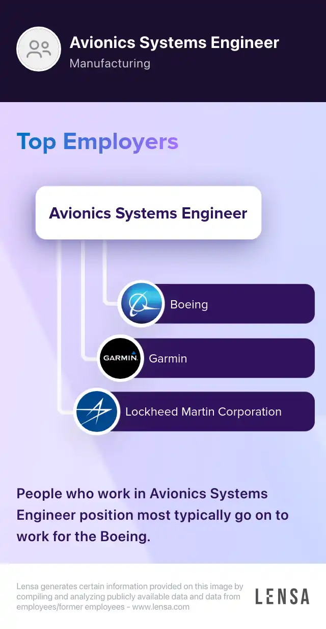 Avionics Systems Integration Engineer job in Elizabeth City at Solvere ...