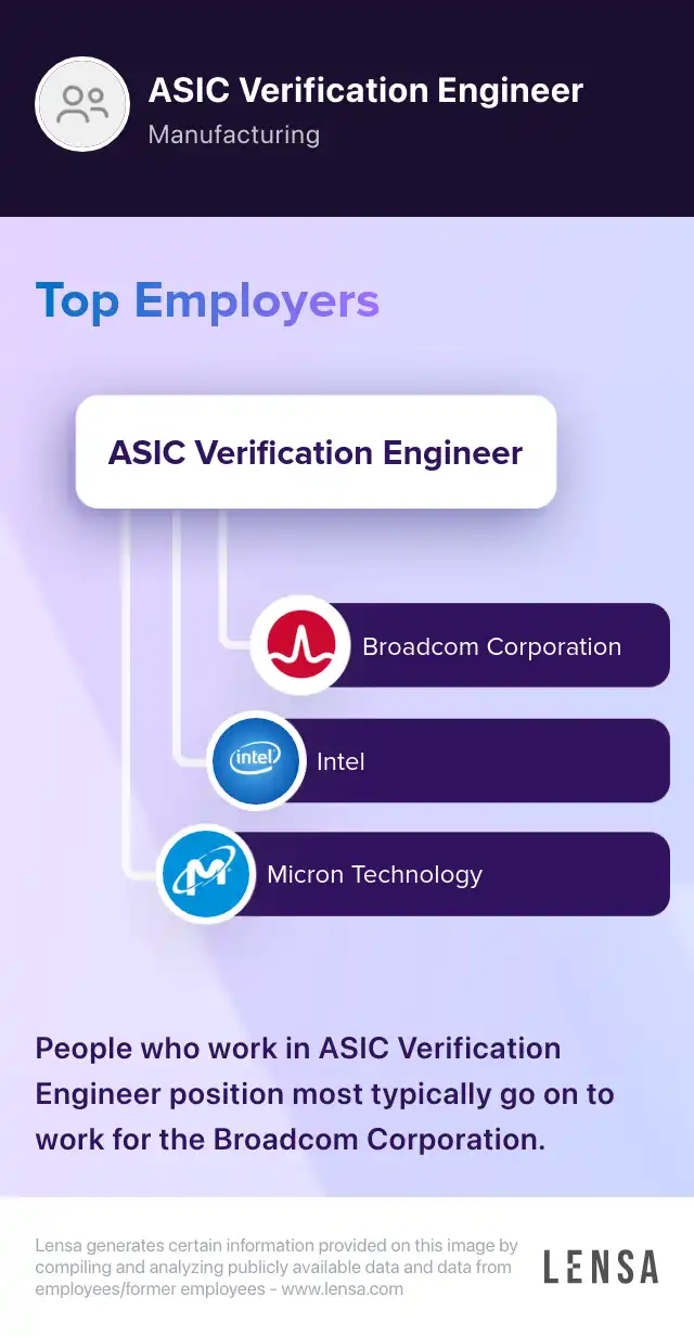 Senior ASIC Verification Engineer, Coherent High Speed Interconnect job ...