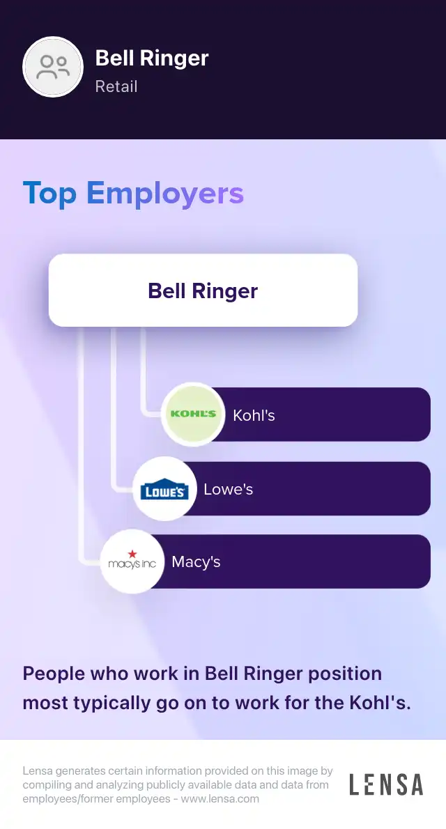 Bell Ringer job in Traverse City at The Salvation Army USA Central ...