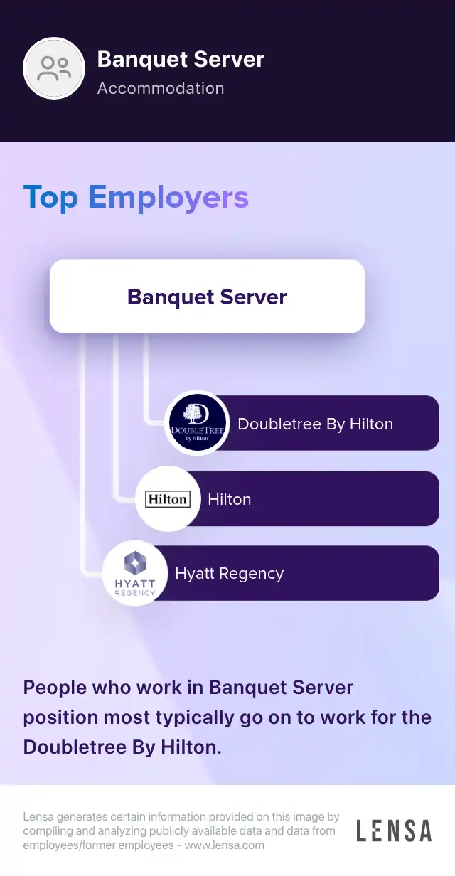 Banquet Server job in Tempe at Peachtree Hospitality Management | Lensa
