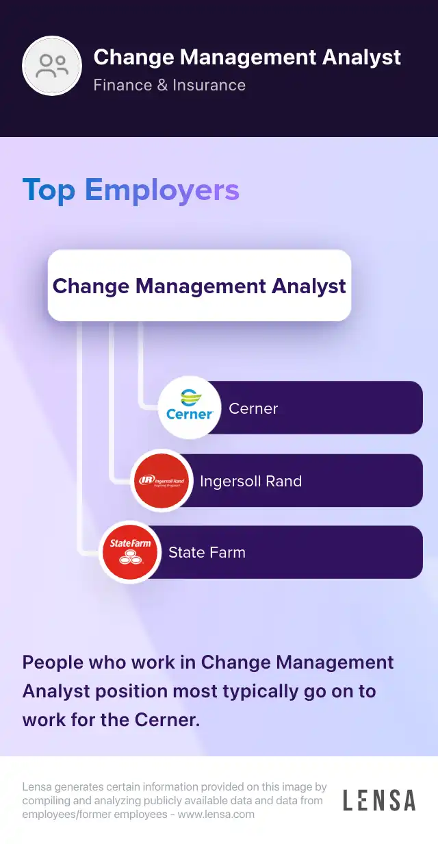 Federal Change Analyst job in Topeka at Oracle | Lensa