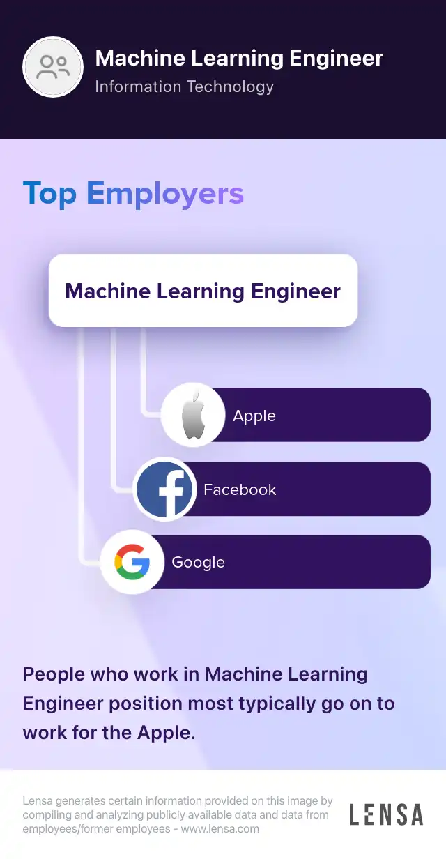 Senior Staff Machine Learning Engineer/ Data Scientist job in Springfield at Autodesk | Lensa