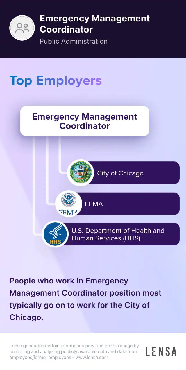 Emergency Management Administrator job in Gallatin at The Tennessee ...