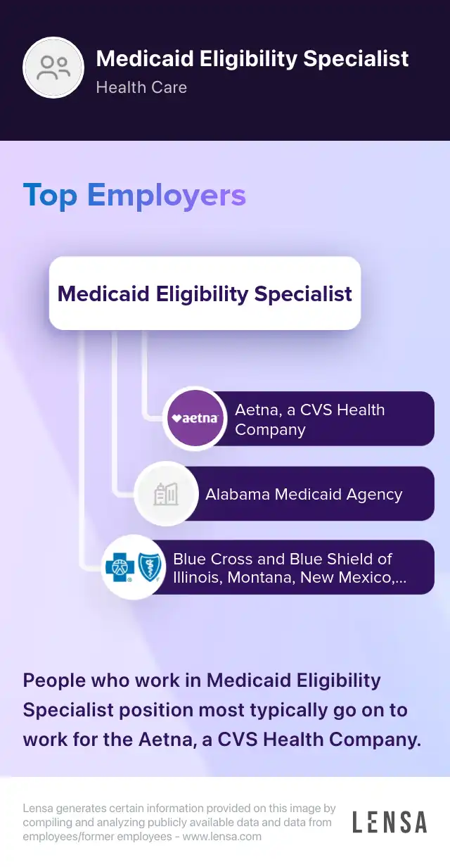 Medicaid Recovery Caseworker (Hybrid - Irving, TX) job in Irving at ...