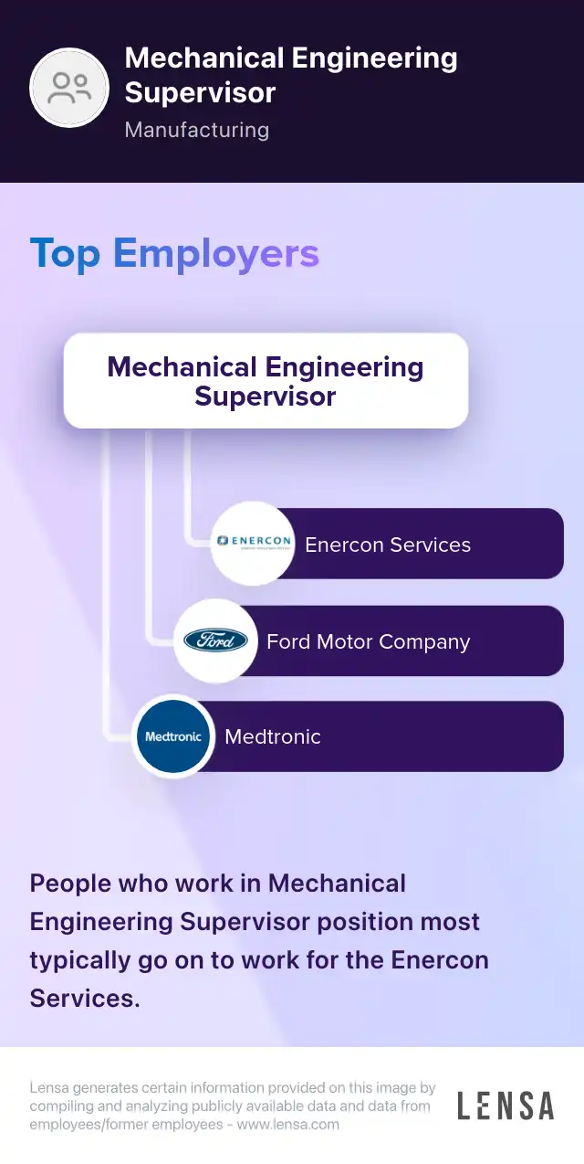 Mechanical Engineering/Installation Supervisor job in Ranson at ...