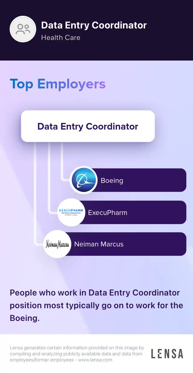 Data Entry Coordinator job in Eau Claire at Hire Talent | Lensa