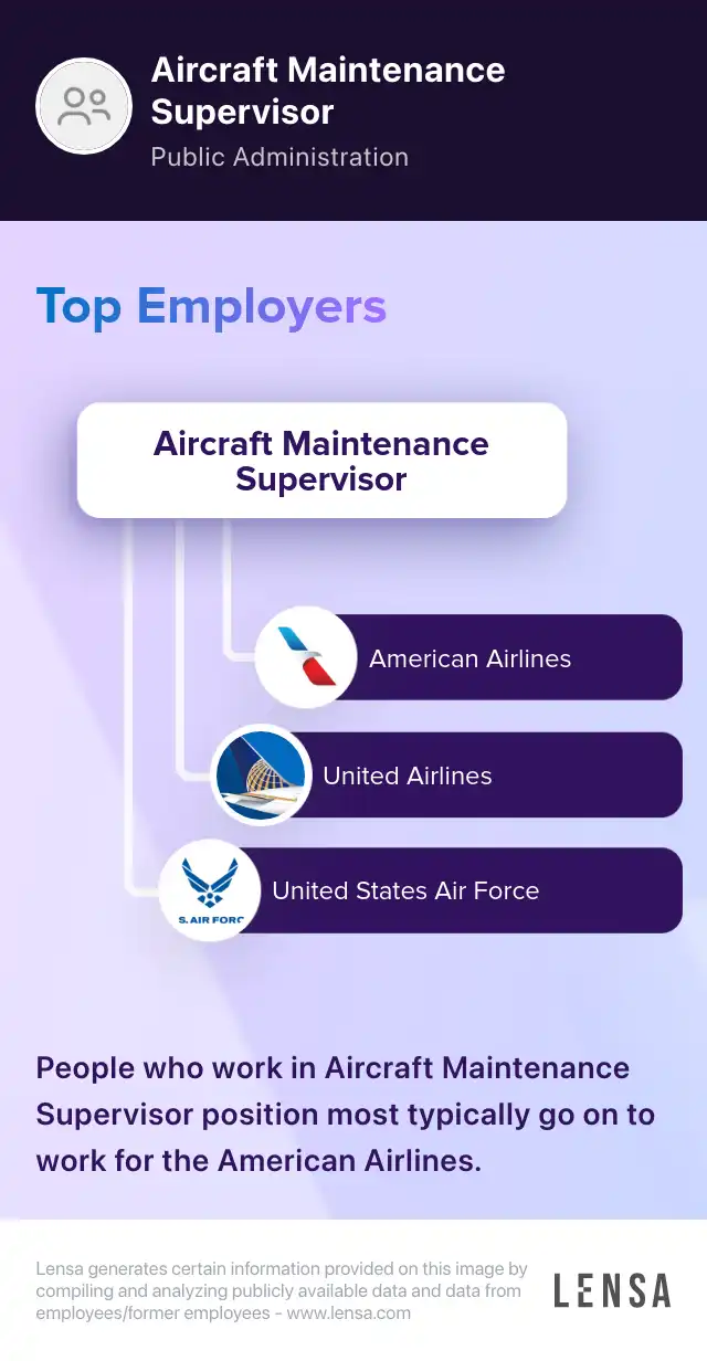 Supervisor, Aircraft Line Maintenance Hub job in Miami Beach at ...