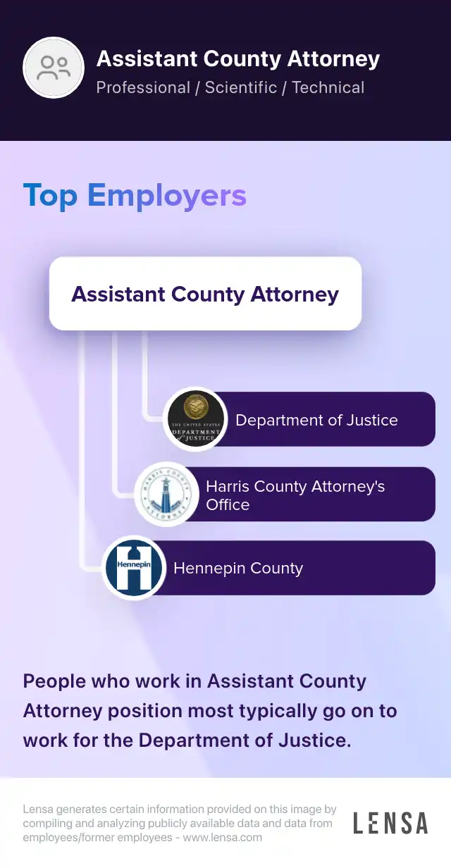 Remote Assistant United States Attorney (AUSA) - Open Continuous job at ...