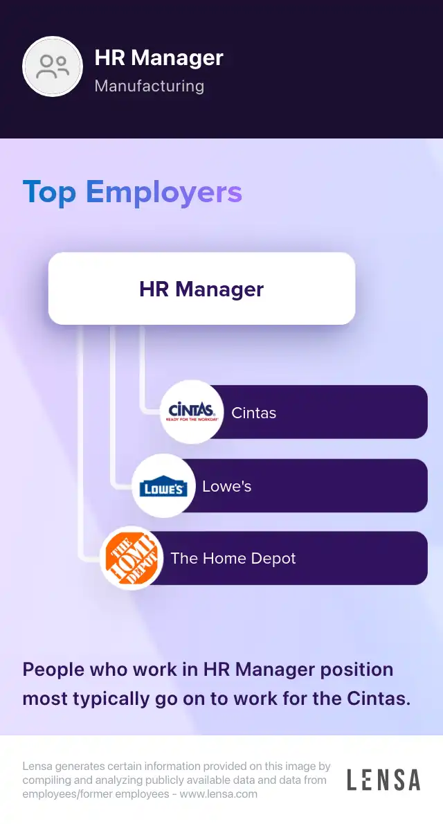 Human Resources Manager job in Charleston at Salamander Hospitality | Lensa