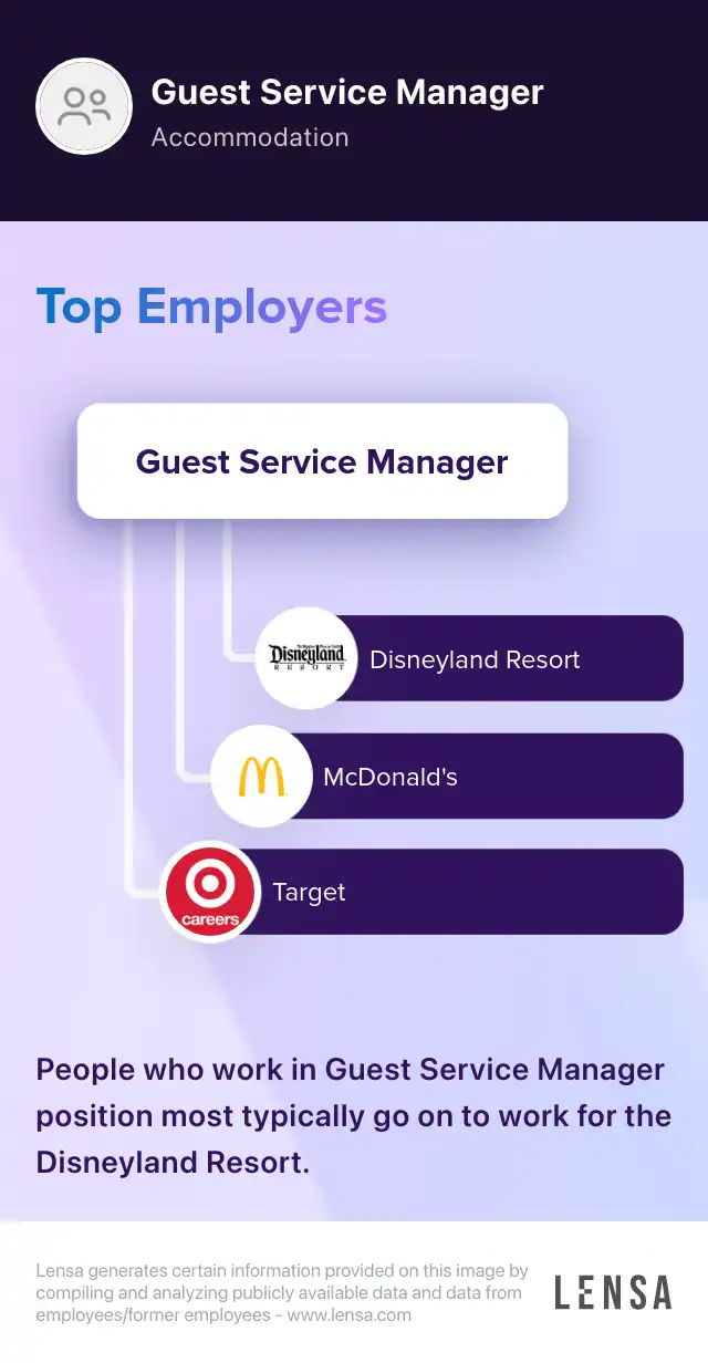 Guest Service Manager (Full time) job in Shelbyville at General Hotels ...