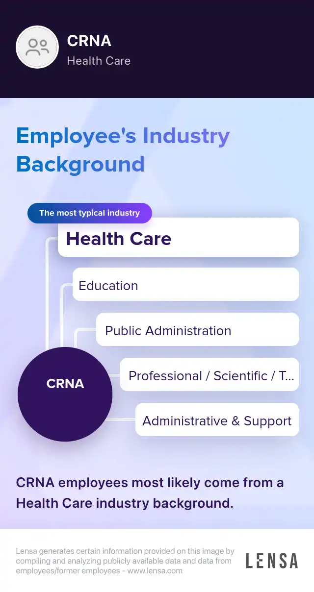 Certified Registered Nurse Anesthetist (CRNA) - Per Diem job in Palm ...