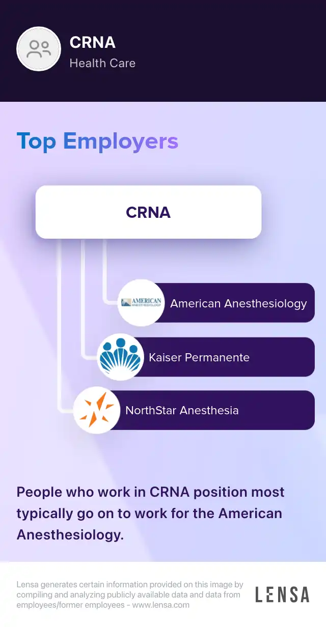 Certified Registered Nurse Anesthetist job in South Bend at Duly Health ...