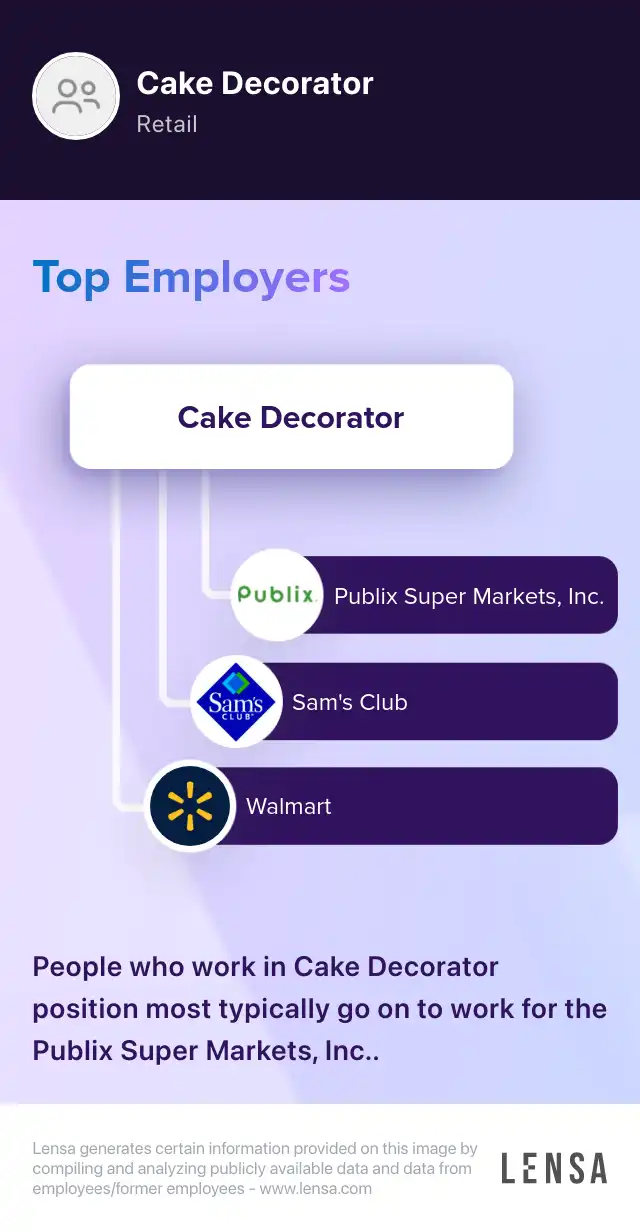 Cake Decorator job in Enid at Walmart | Lensa