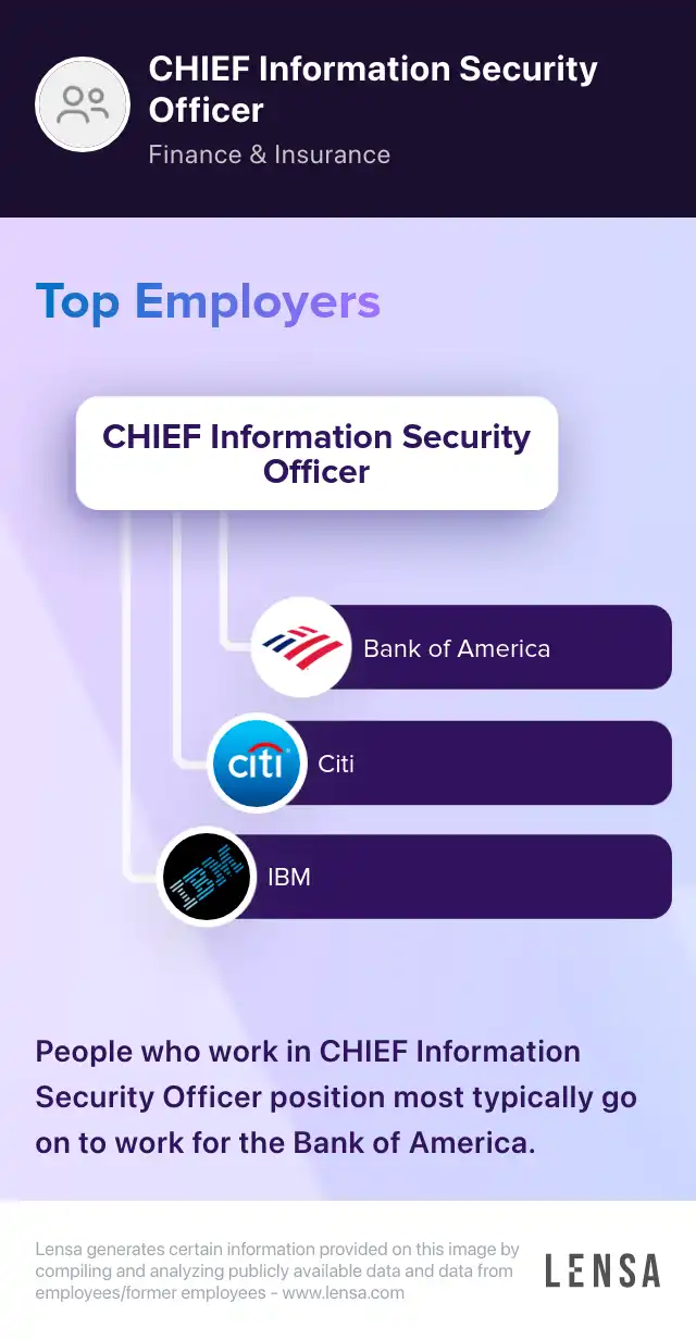 Sr. Director & Chief Information Security Officer job in Chattanooga at ...