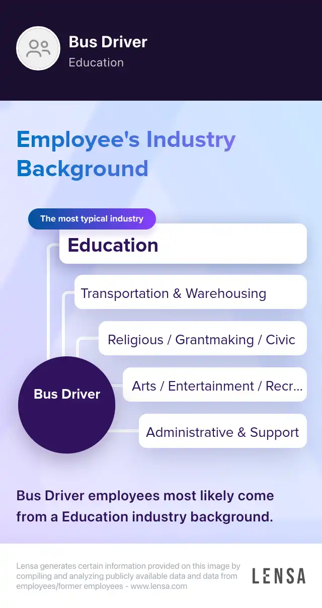 CDL Bus Driver job in Westminster at Greyhound | Lensa