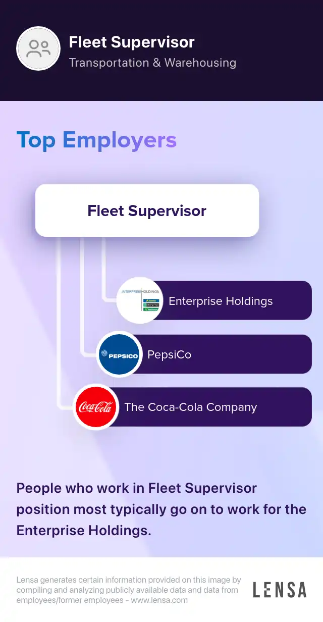 Fleet Operations Supervisor job in Pasadena at ACCO Engineered Systems ...