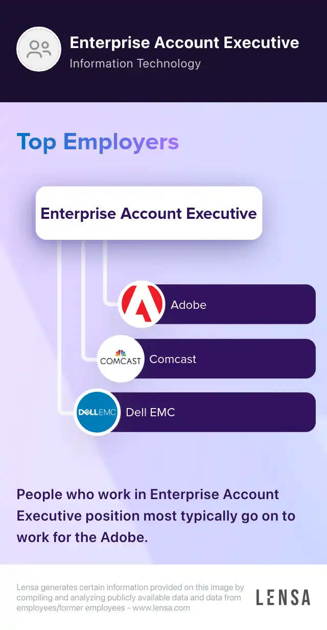 Remote Enterprise Account Executive (Remote) job at Cengage Group | Lensa