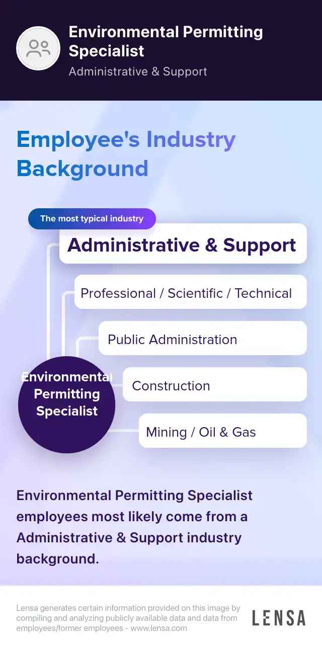 Experienced Environmental Permitting Specialist job in Oklahoma City at ...