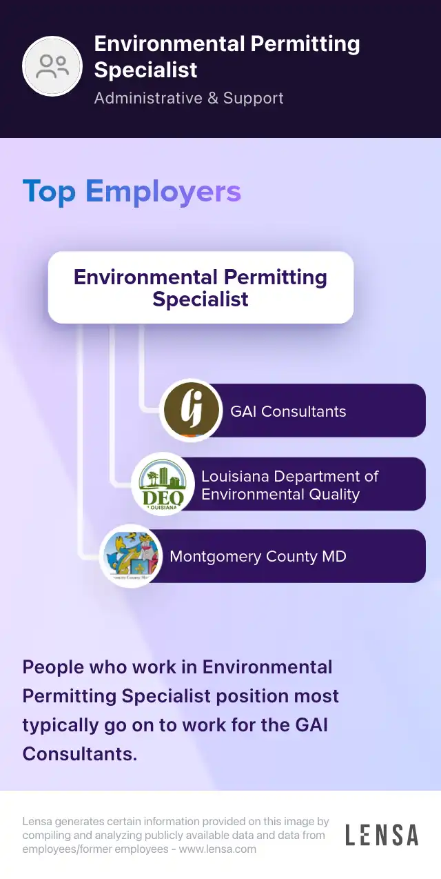 Remote Experienced Environmental Permitting Specialist job at Olsson ...