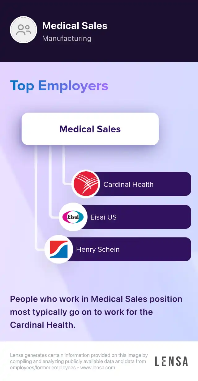 Remote Medical Sales Specialist job at EVEXIAS Health Solutions | Lensa