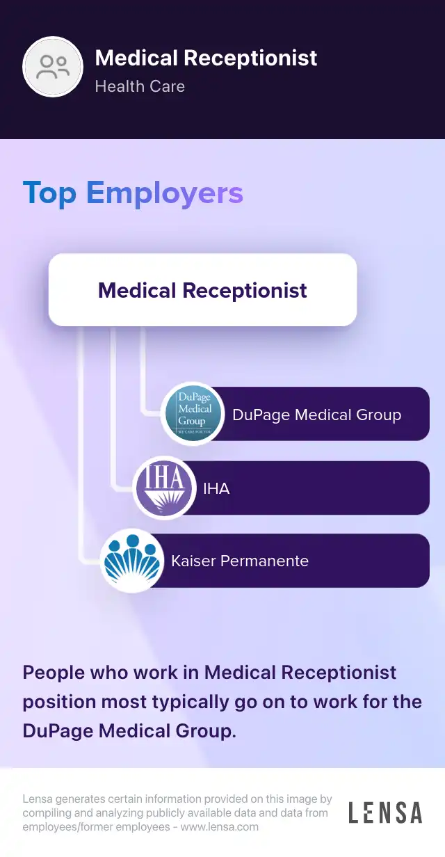 Medical Receptionist job in Melbourne at Integrative Physical Medicine ...