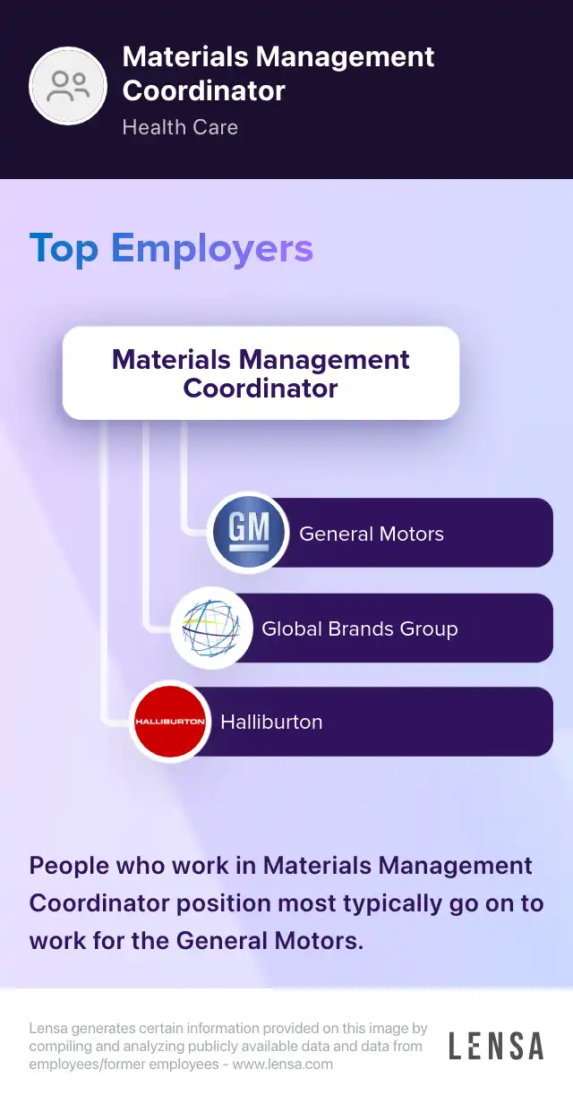 Corporate Materials Management Coordinator job in Mechanicsburg at ...