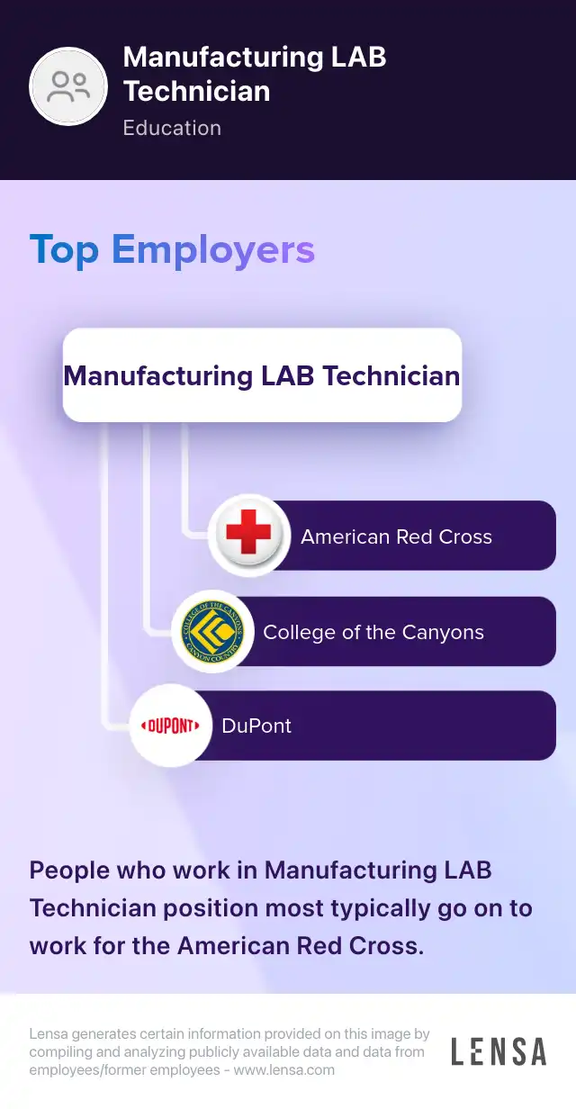 Lab Production Technician job in Tampa at Siemens Healthineers | Lensa