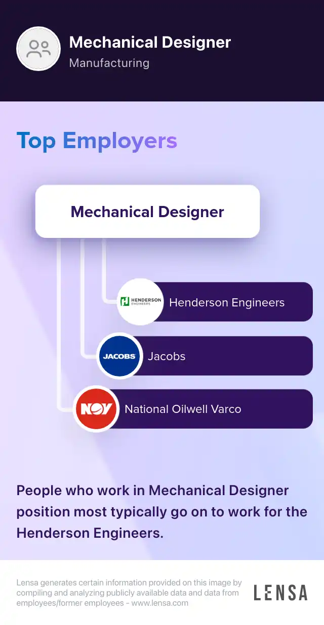 Mechanical Designer - Piping SR job in Bucks at US Tech Solutions | Lensa