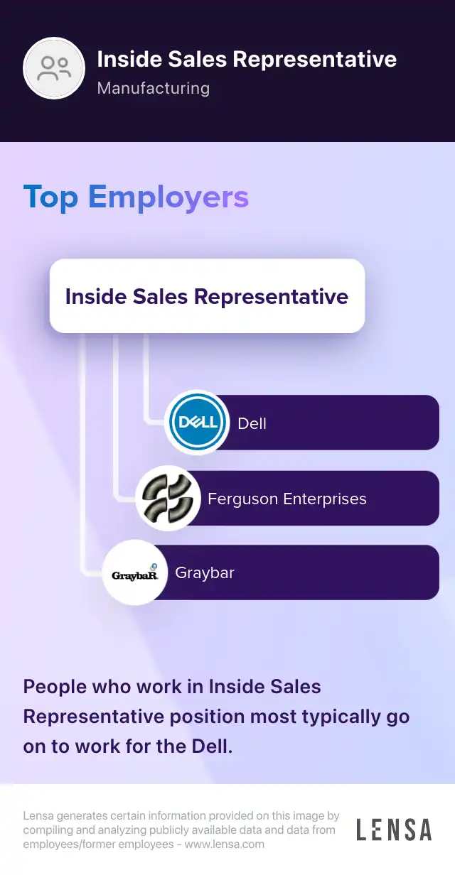 Inside Sales Representative job in Richmond at Sonepar | Lensa