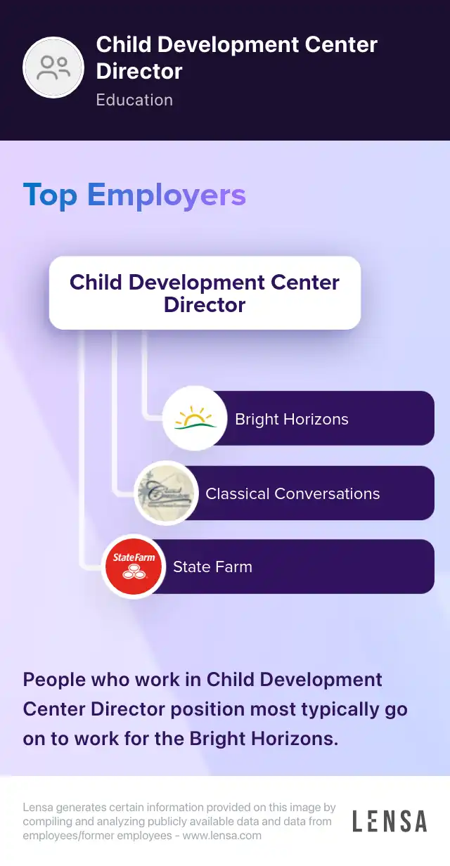 Preschool Co - Center Director job in Menomonee Falls at The Learning ...