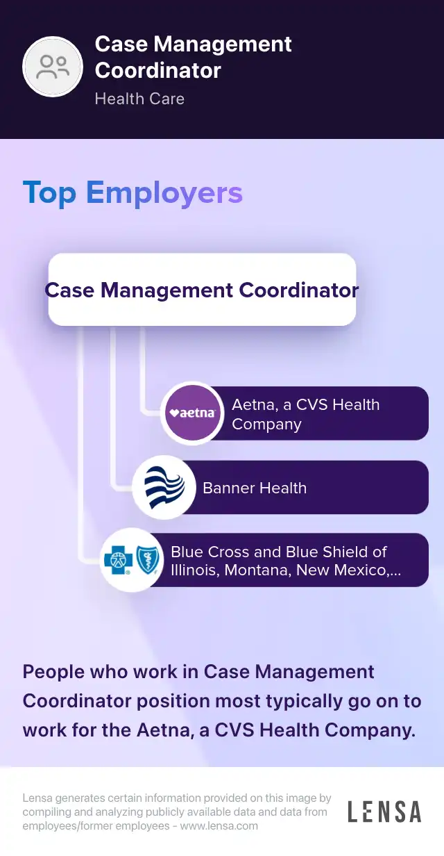 Remote Case Management Coordinator (Illinois) job at Oak St. Health | Lensa