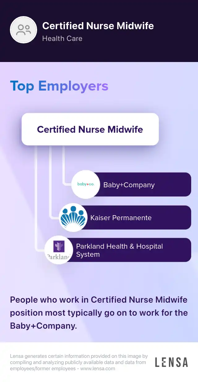 Certified Nurse Midwife (CNM) job in Ukiah at MCHC Health Centers | Lensa