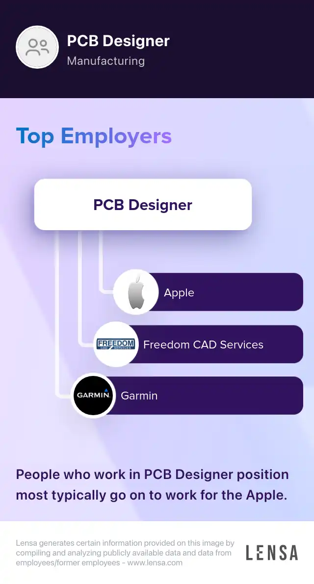 PCB Layout at CHIRP Robotics Lawndale, California job in Lawndale at ...