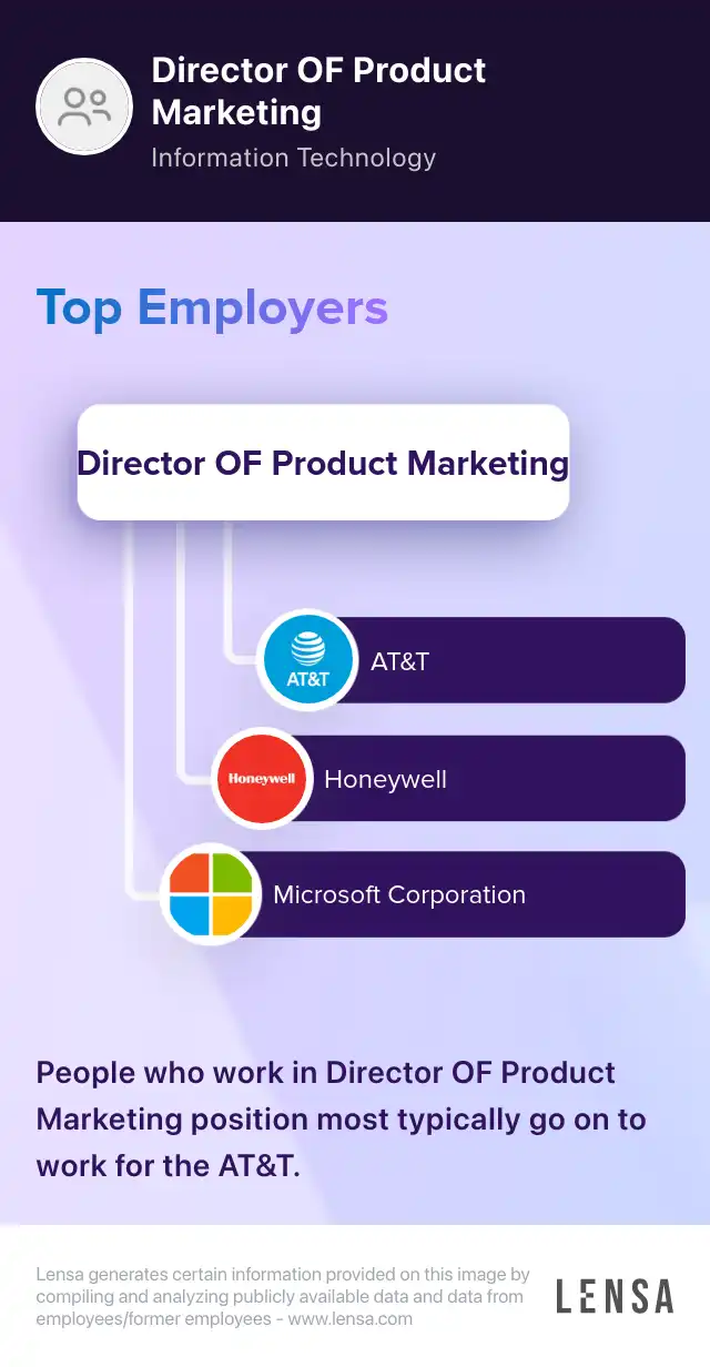 Director Product & Solutions Marketing Presource job in Atlanta at ...