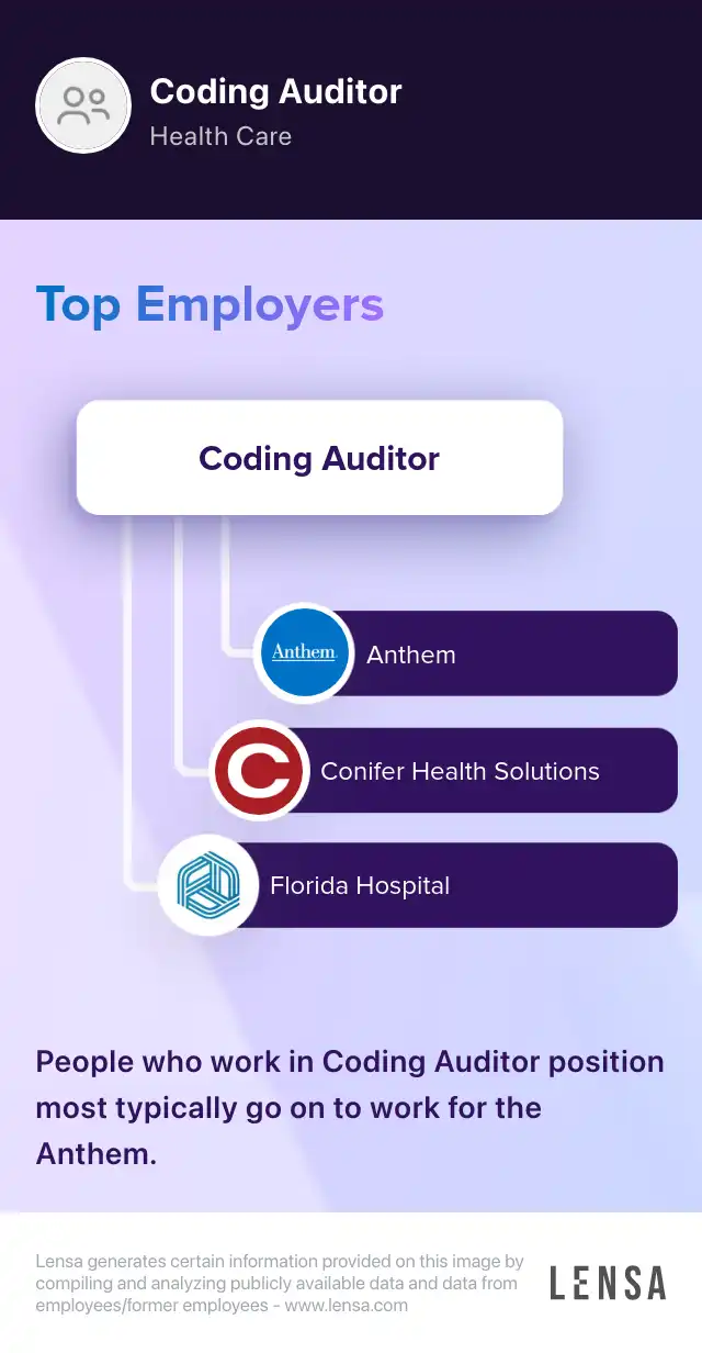 Coding Auditor & Education Advisor job in Morgan at Phoebe Putney ...