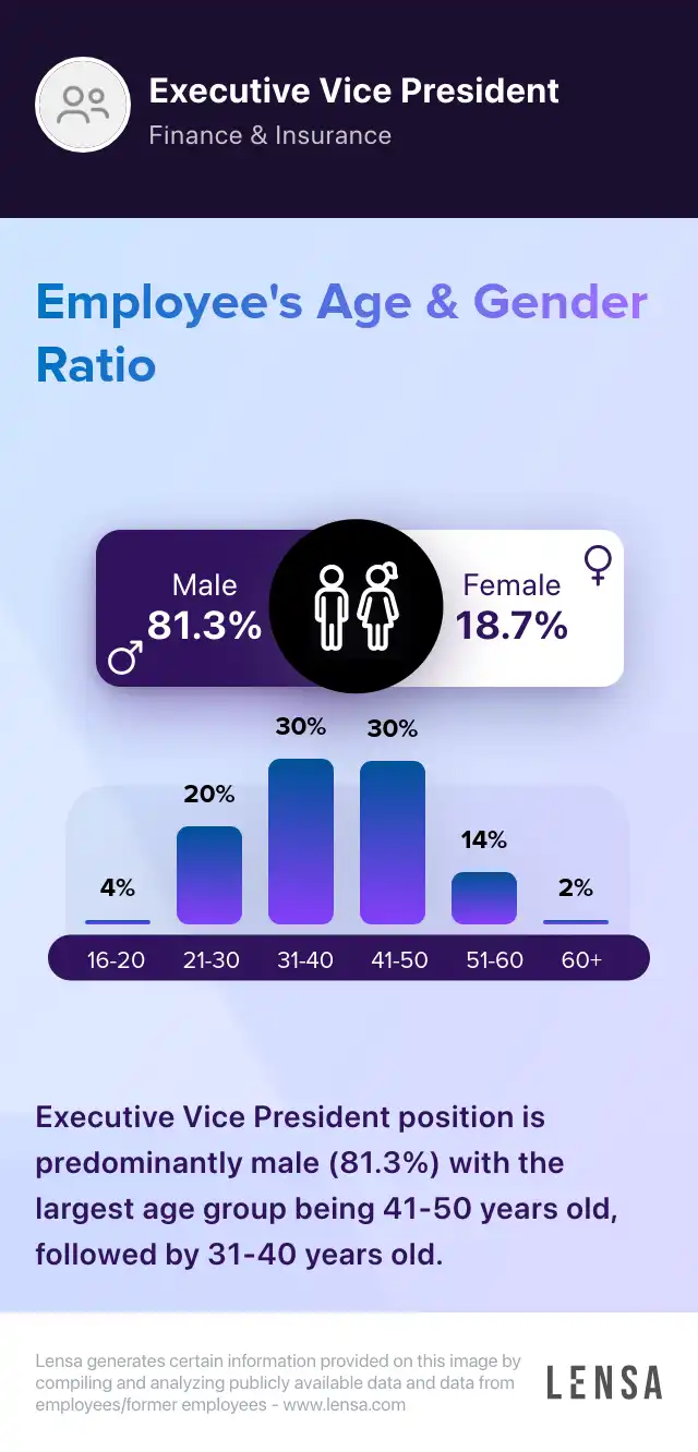 Senior Executive Vice President, Employee Benefits job in Philadelphia ...