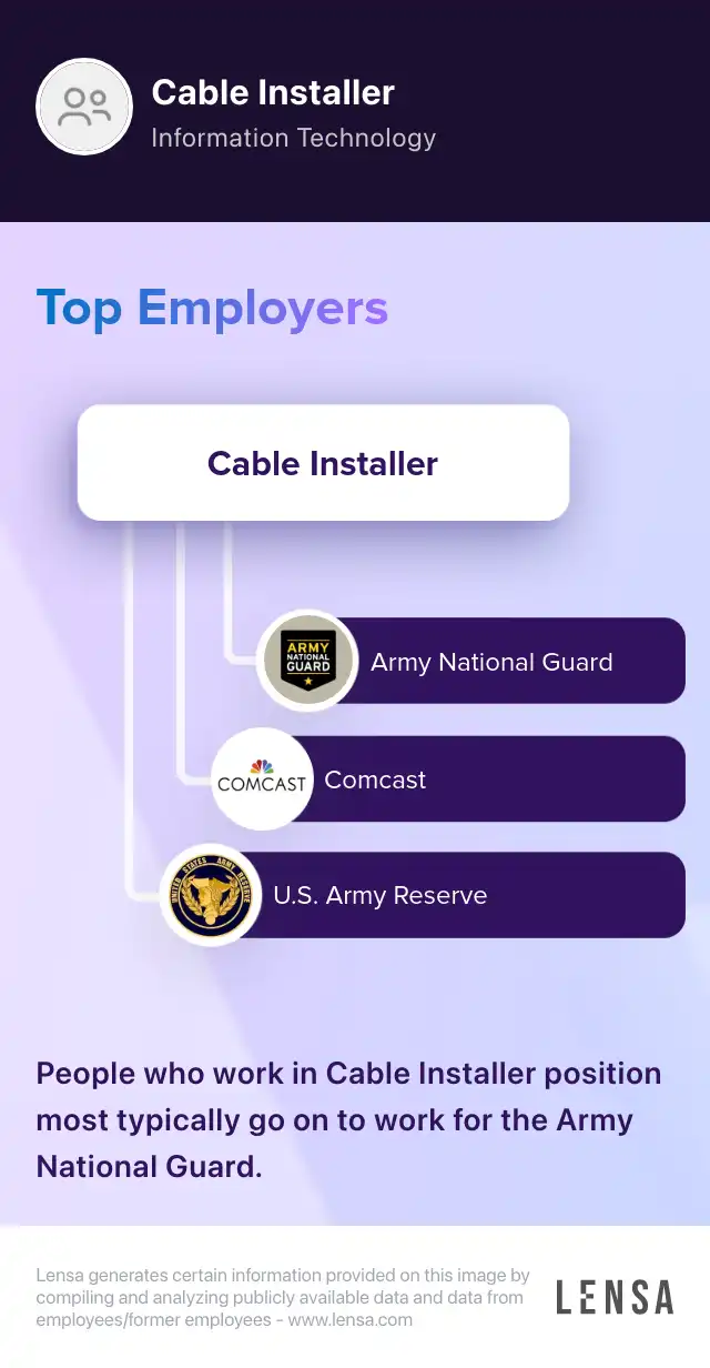 BICSI Certified Cable Installer job in Manassas at Kinaras Solutions ...